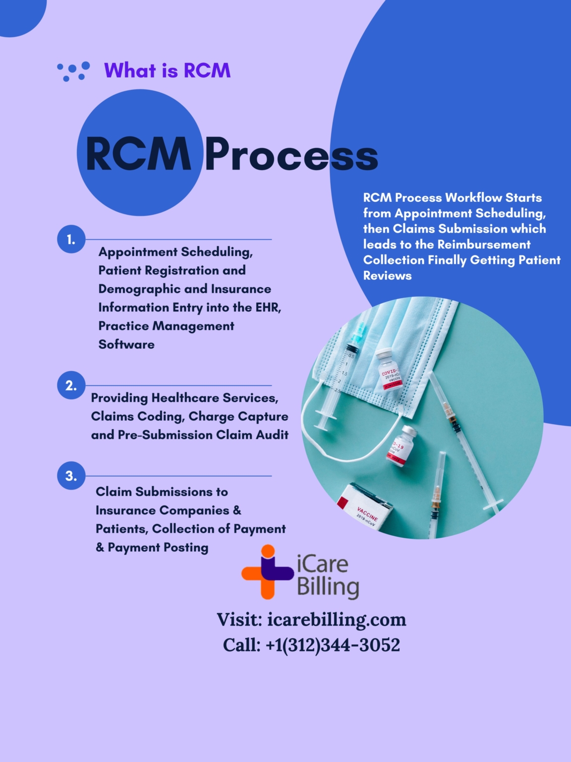What is RCM | iCareBilling | Medical Billing Company